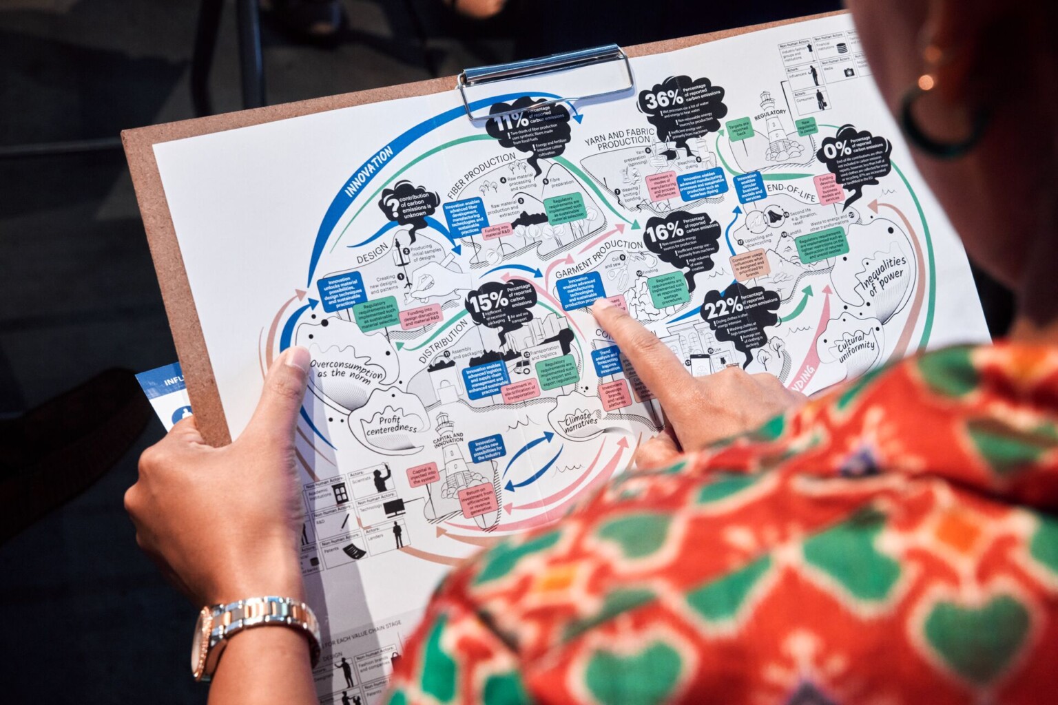 How a new System Map can guide the industry towards a net-zero future ...