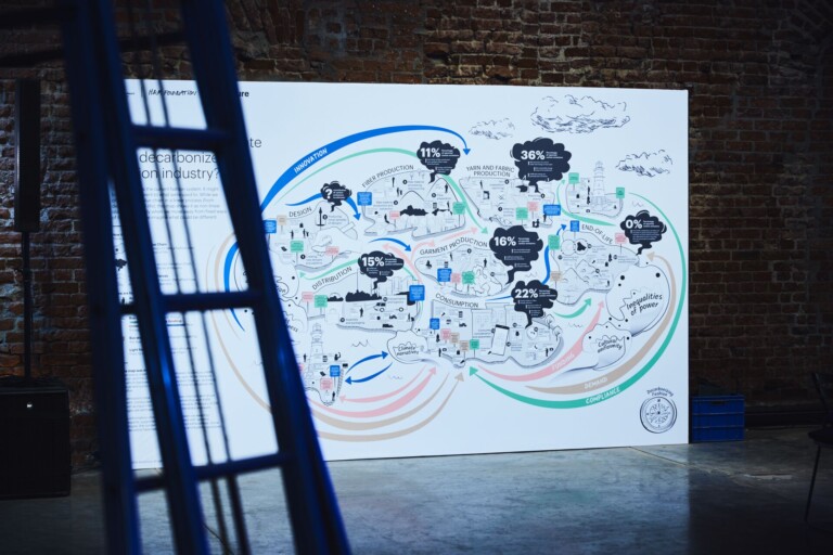 How a new System Map can guide the industry towards a net-zero future ...